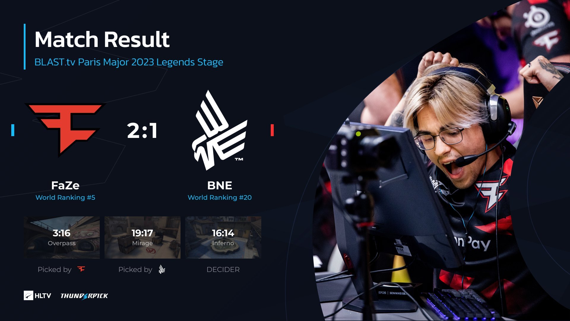 作业救星！ropz赛点局挽救主队并砍下全场最高的1.31rating……__财经头条