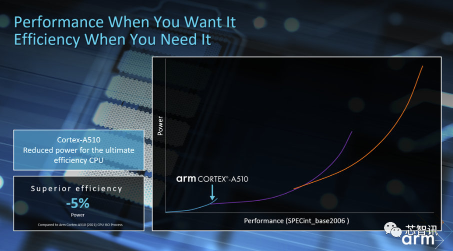 Arm发布全新CPU/GPU：X3超大核性能提升34%，新GPU可支持光线追踪__财经头条