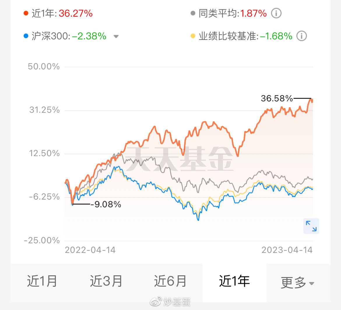 什么是GARP策略？几位运用GARP策略的基金经理__财经头条