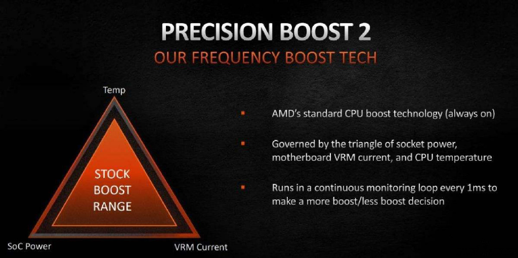 手痒难耐，AMD PBO超频手到擒来，一通操作猛如虎__财经头条