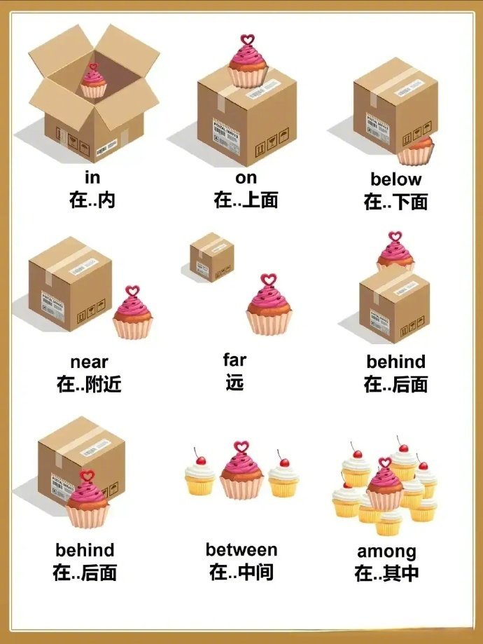 英语介词图解让你看懂！一目了然，基础差救星！|介词|救星|英语_新浪新闻