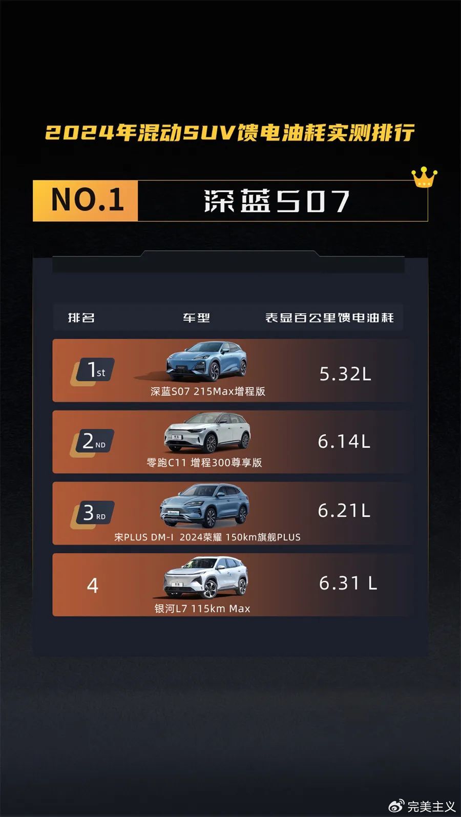 深蓝S07搭载华为智驾配置曝光，重新定义科技新主流中型SUV-新浪汽车