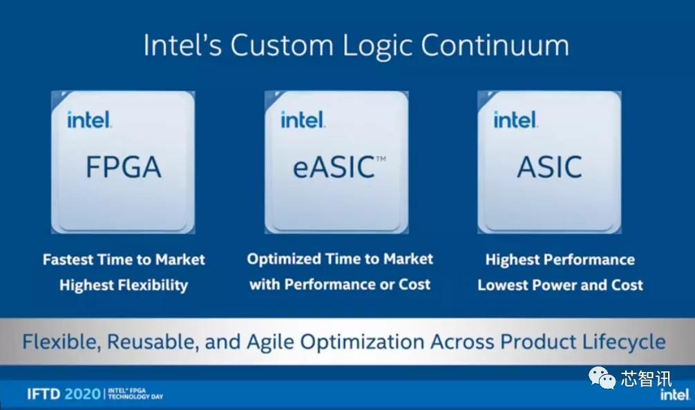 收购eASIC两年之后，Intel发布首款结构化ASIC产品N5X|英特尔|芯片|性能_新浪新闻