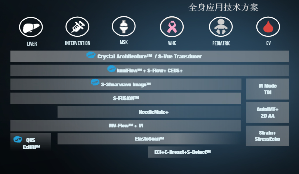 三星超高端彩超中国首发，硬核技术让超声学会“思考”！__财经头条