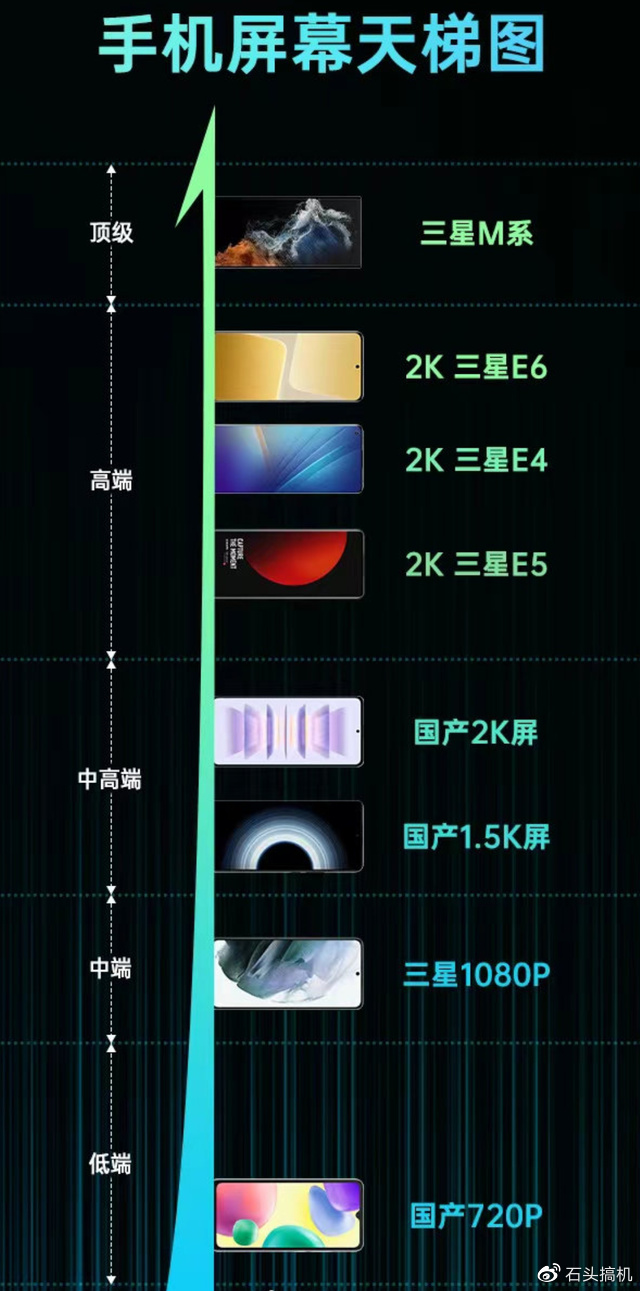 一加11采用两年前的三星E4材质2K屏，到底是卖点还是槽点？__财经头条