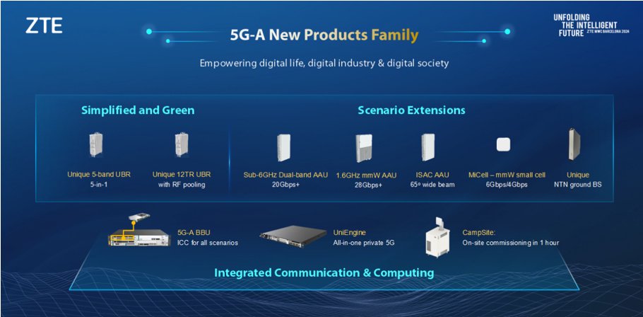 ToC，ToB，ToX：中兴通讯携手5G-Advanced强势出击MWC|5G新视界|6G|卫星|运营商|产业_新浪新闻