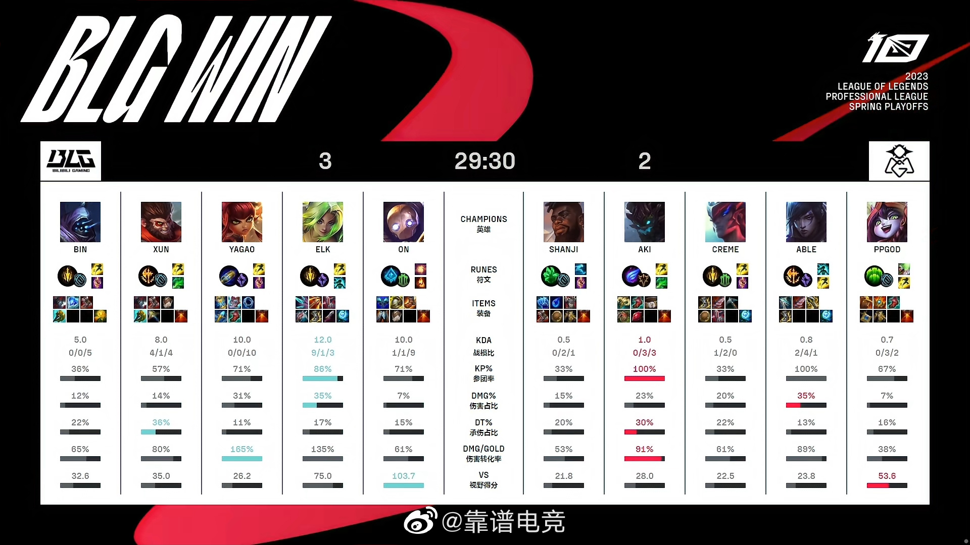 2023LPL春季赛 BLG 3-2 OMG