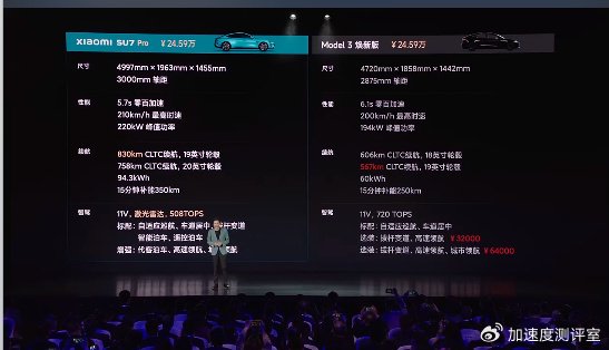 雷军：这次小米SU7真的比Model3配置高很多，都是钱砸出来的-新浪汽车