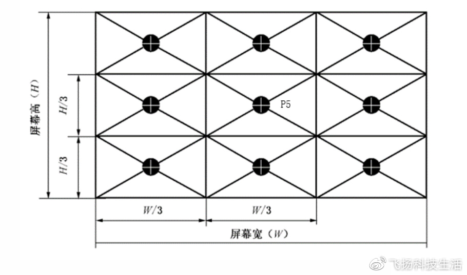 CVIA流明换算成ANSI流明是多少？当贝X5在CVIA标准下亮度登顶__财经头条
