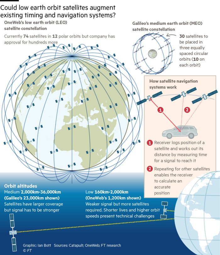 芭比Q了？英国OneWeb再遭遇致命打击：频谱或被美国5G厂商占用__财经头条