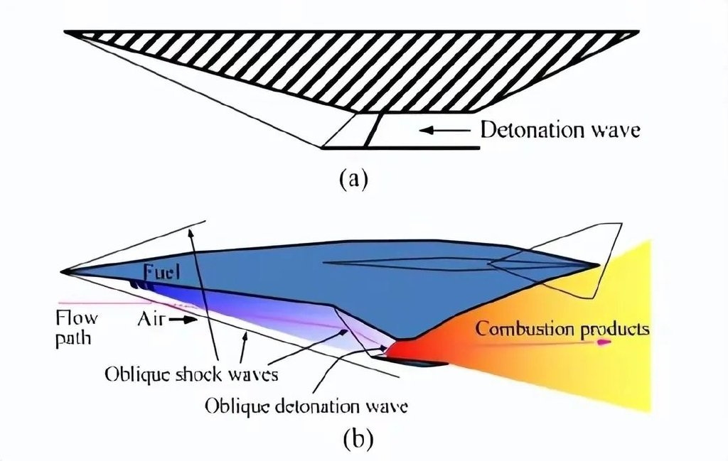 央媒重点推介: 斜爆震发动机, 珠海航展高超飞行器! 究竟是什么原理?