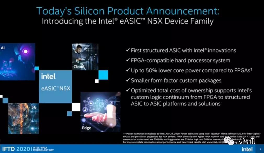 收购eASIC两年之后，Intel发布首款结构化ASIC产品N5X