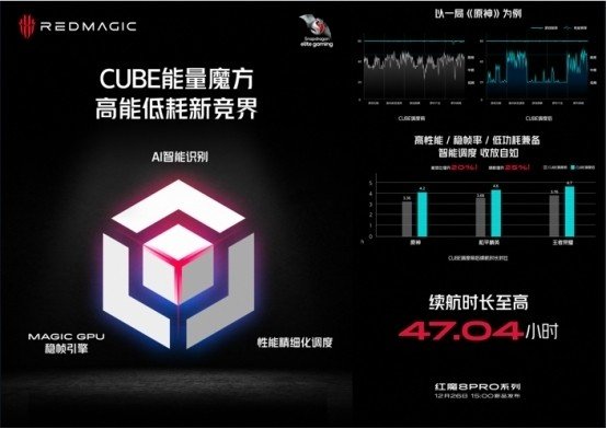 最快Wi-Fi+165W快充+6000mAh+ICE11 红魔8 Pro系列挑战多项天花板__财经头条