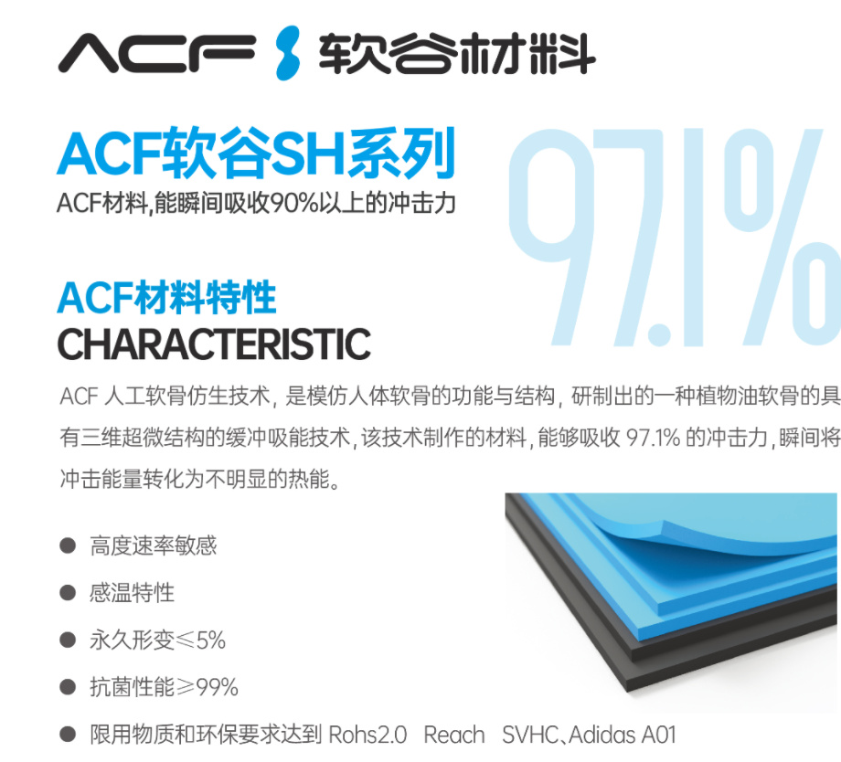 ACF创新超材料技术，为工业界带来新一代减震降噪解决方案-新浪汽车