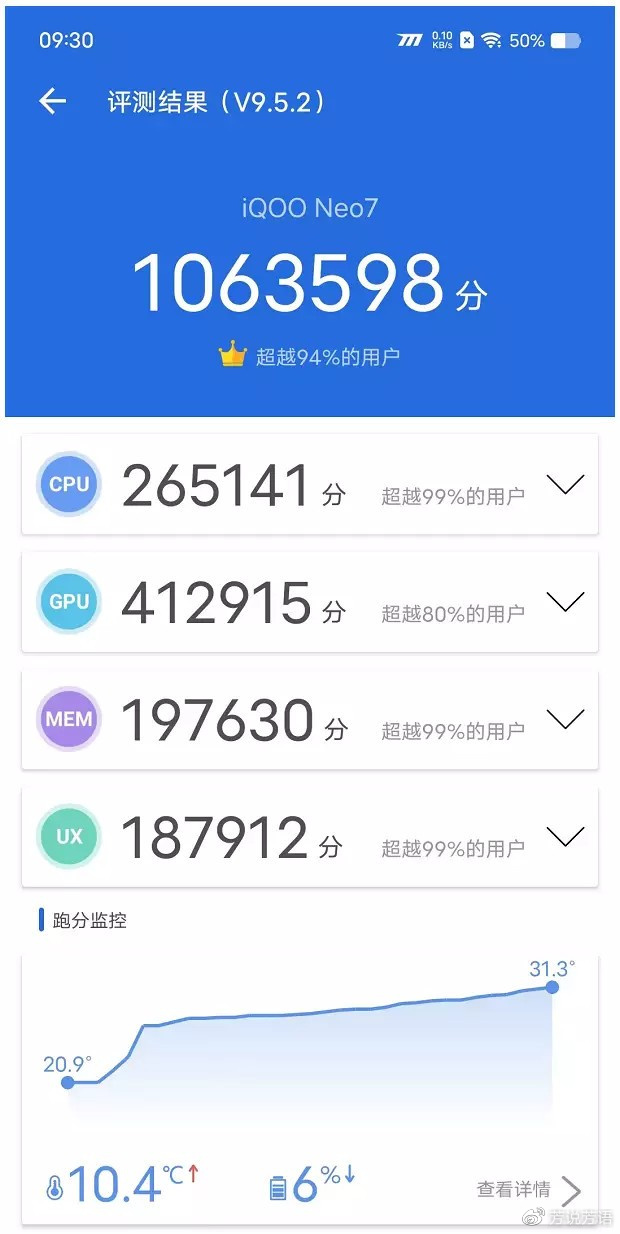 iQOOneo7全面测评：全能硬核无短板，双芯加持强化游戏体验！__财经头条