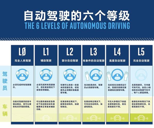 多年过去，在算力为王的自动驾驶L4领域，仍然是“英伟达与其它”__财经头条