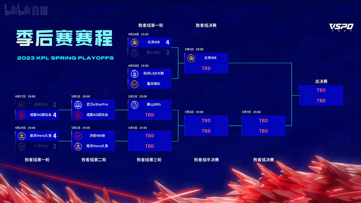 2023KPL春季赛季后赛 D3小结__财经头条