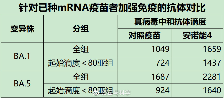 重组4价+mRNA疫苗齐亮相，官方最新接种建议！