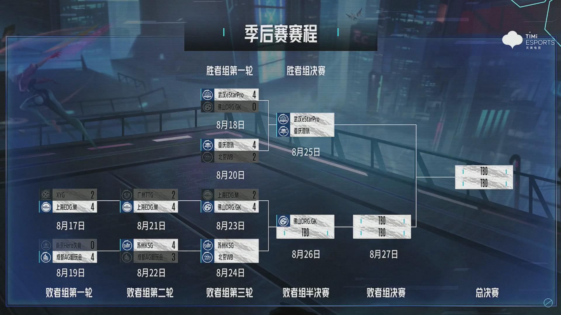 2022KPL夏季赛季后赛 D7小结__财经头条