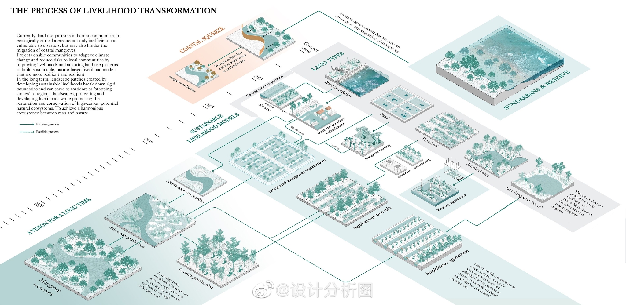 高质量生态景观设计分析图__财经头条