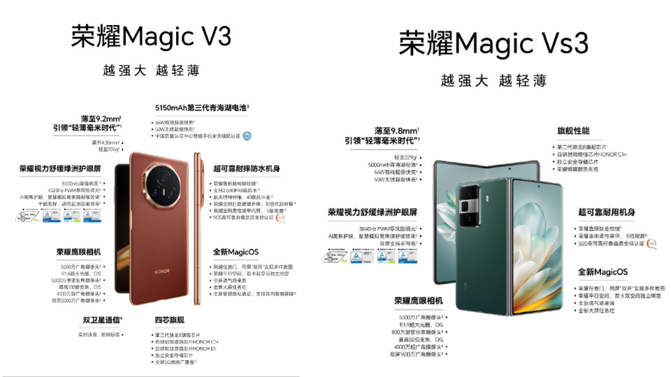 起步相差2000元 一文看懂荣耀Magic V3和Vs3两款折叠新机有啥差异|荣耀Magic|外屏|像素_新浪新闻