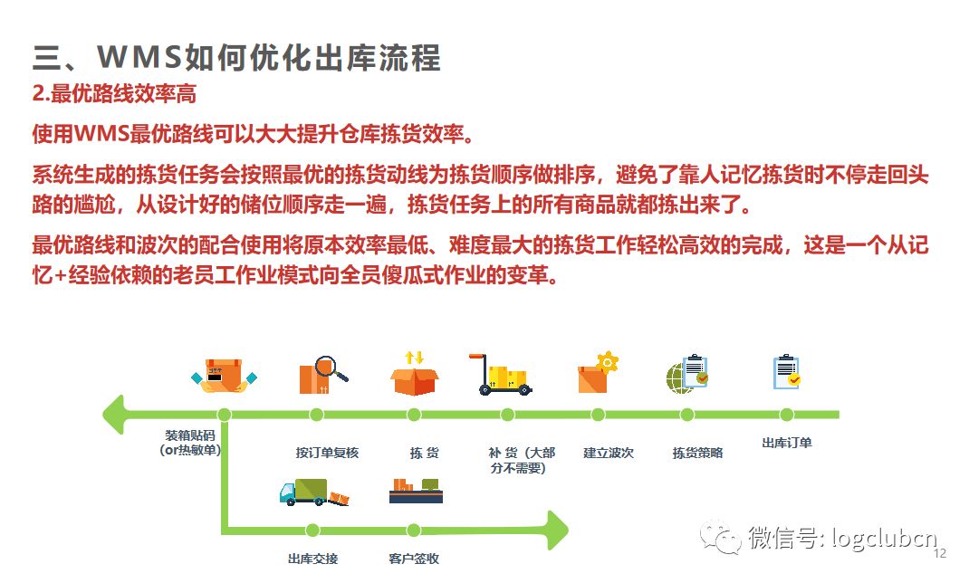物流企业如何利用WMS优化仓库流程？__财经头条