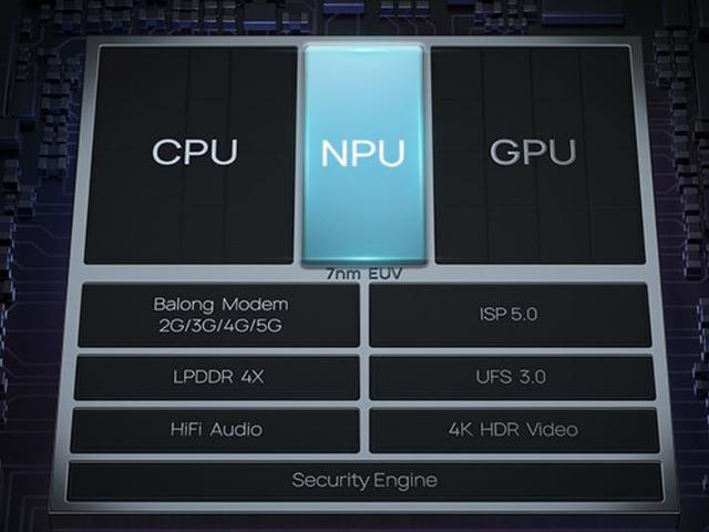 芯片里面的CPU、GPU、NPU究竟是什么，它们是怎么工作的？__财经头条