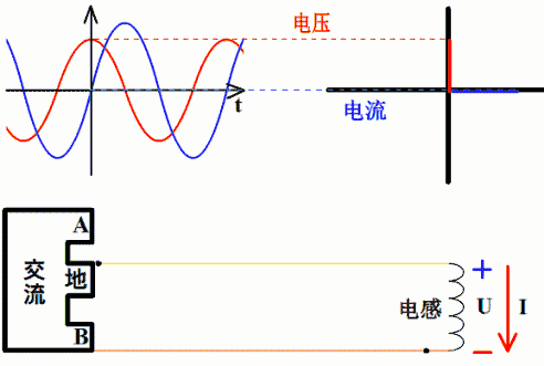 电流是由电子运动产生的，那为什么发电机的电子永远也用不完？