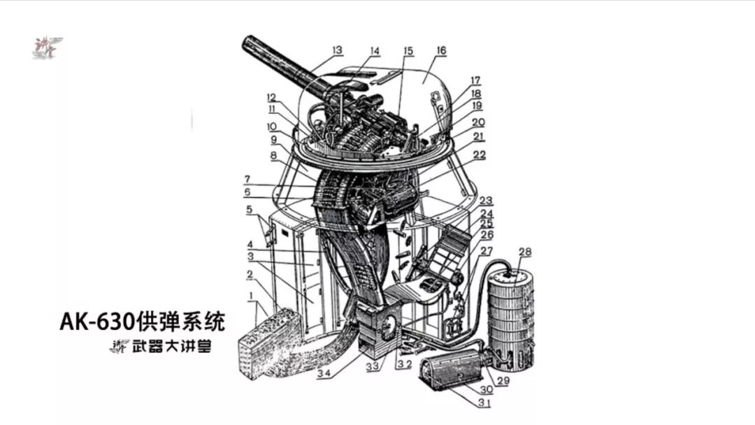 世界第一款近防炮：AK-630，射速能达10000发每分钟|能源|电力|近防炮_新浪新闻