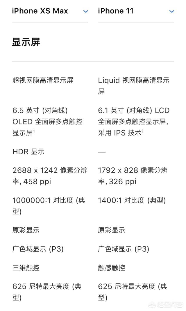iPhone xs max256g二手和iPhone11 128g同样价钱，选哪个？__财经头条