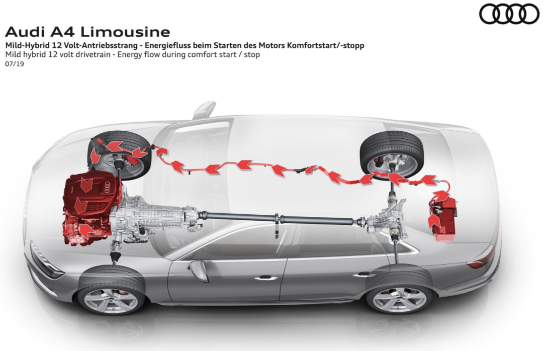 全新奥迪A4L上面搭载的12V电器系统也能叫“轻混系统”？-新浪汽车