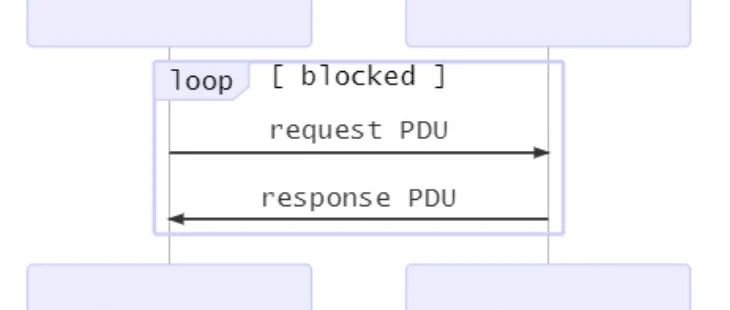 BlueBorne 之 CVE-2017-0785 原理分析|stack_新浪新闻