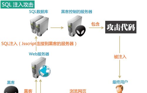 产品经理必备IT技术知识之“什么是SQL注入攻击？”__财经头条