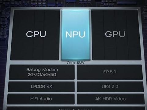 芯片里面的CPU、GPU、NPU究竟是什么，它们是如何工作的|芯片|手机芯片|华为_新浪新闻