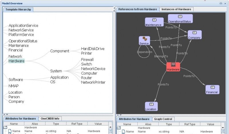 作为IT运维之根的“CMDB”国内外有没有比较好的开源项目？__财经头条