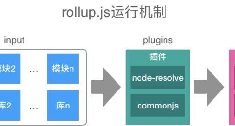 经验教程：Rollup.js模块打包器|配置文件|模块化|插件_新浪新闻
