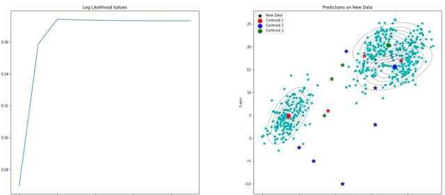 高斯混合模型（GMM）：理念、数学、EM算法和python实现__财经头条