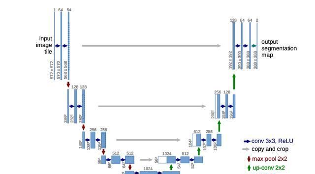 Attention U-Net简介及其在Keras中实现示例__财经头条