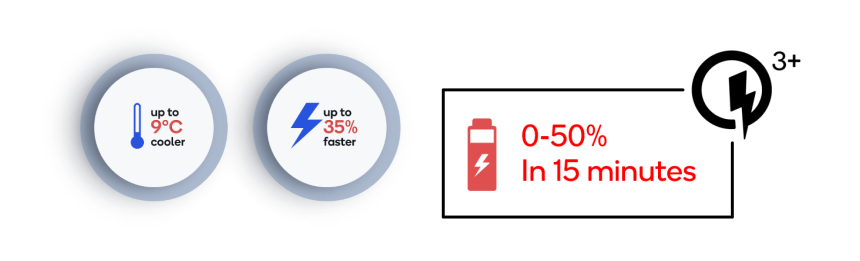 高通颁发全球首批QC3+快充芯片证书！__财经头条
