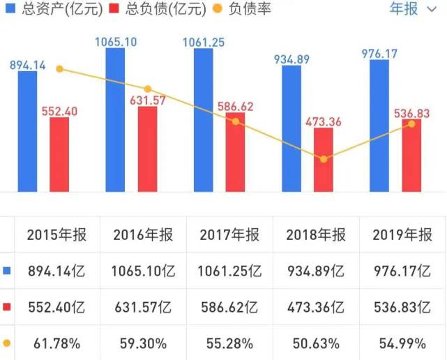 十问长安汽车:2019首亏26亿元,2020何以强势回归? 财经头条