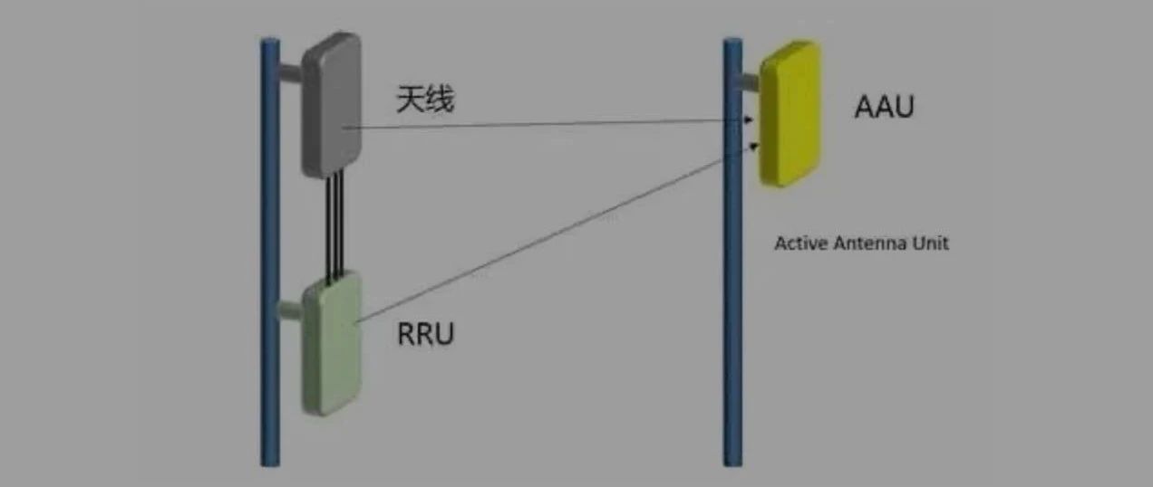 5G基站为什么需要AAU？|5G|频段_新浪新闻