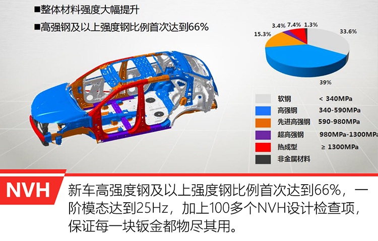 静，不止于静 2020款荣威RX5 PLUS NVH性能解析-新浪汽车