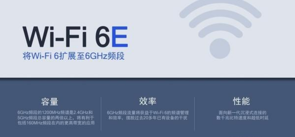 WiFi 6E要来了？我看你是想得有点多！__财经头条