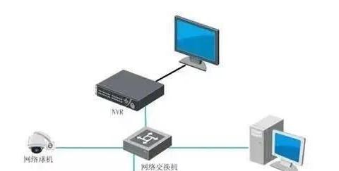 监控视频存储IP-SAN、CVR、与NVR哪种好|存储|存储设备|监控_新浪新闻