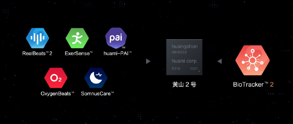 华米科技成立人工智能研究院，发布可穿戴芯片“黄山2号”__财经头条