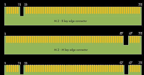 一文带你看懂M.2接口，速度慢？不兼容？小牛带你少走弯路__财经头条