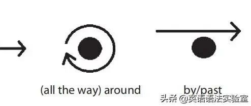 by可不仅仅用于被动，名师总结10层考点，1分钟彻底搞懂！|申义|乘除|介词_新浪新闻