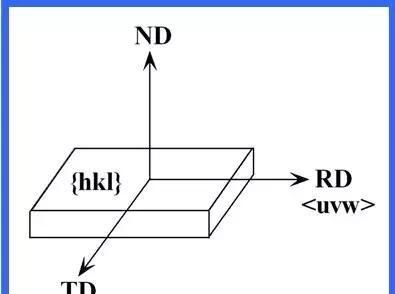 EBSD晶体学织构基础及数据处理|数据处理|取向|样品_新浪新闻