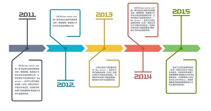 PPT时间轴还在“呆呆”画直线？这些创意时间轴设计颠覆想象|PPT_新浪新闻