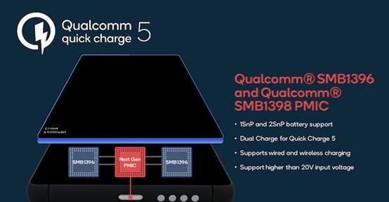 15 分钟充满电，高通宣布推出 Quick Charge 5 快充技术与组件__财经头条